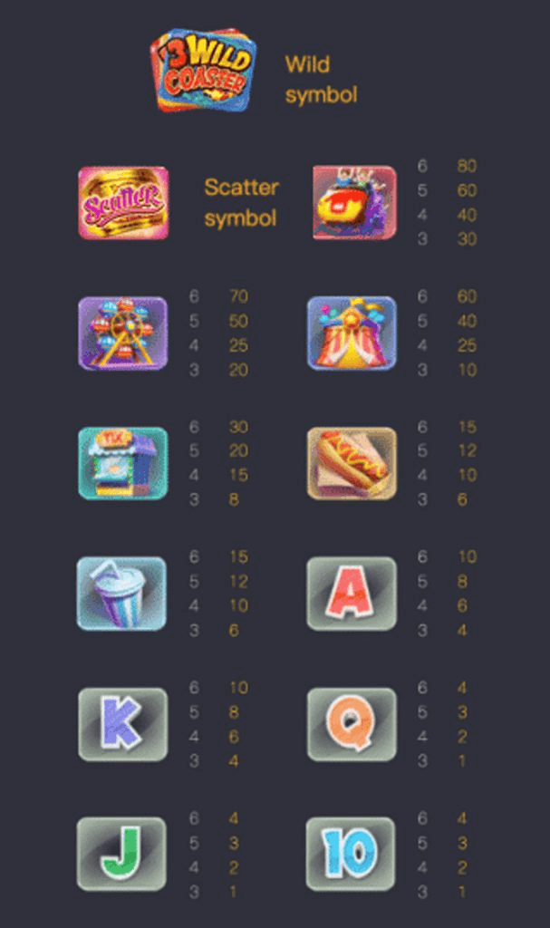 รีวิวสล็อต Wild Coaster เกมรถไฟเหาะ สวนสนุกสุดมันส์ จาก PG SLOT